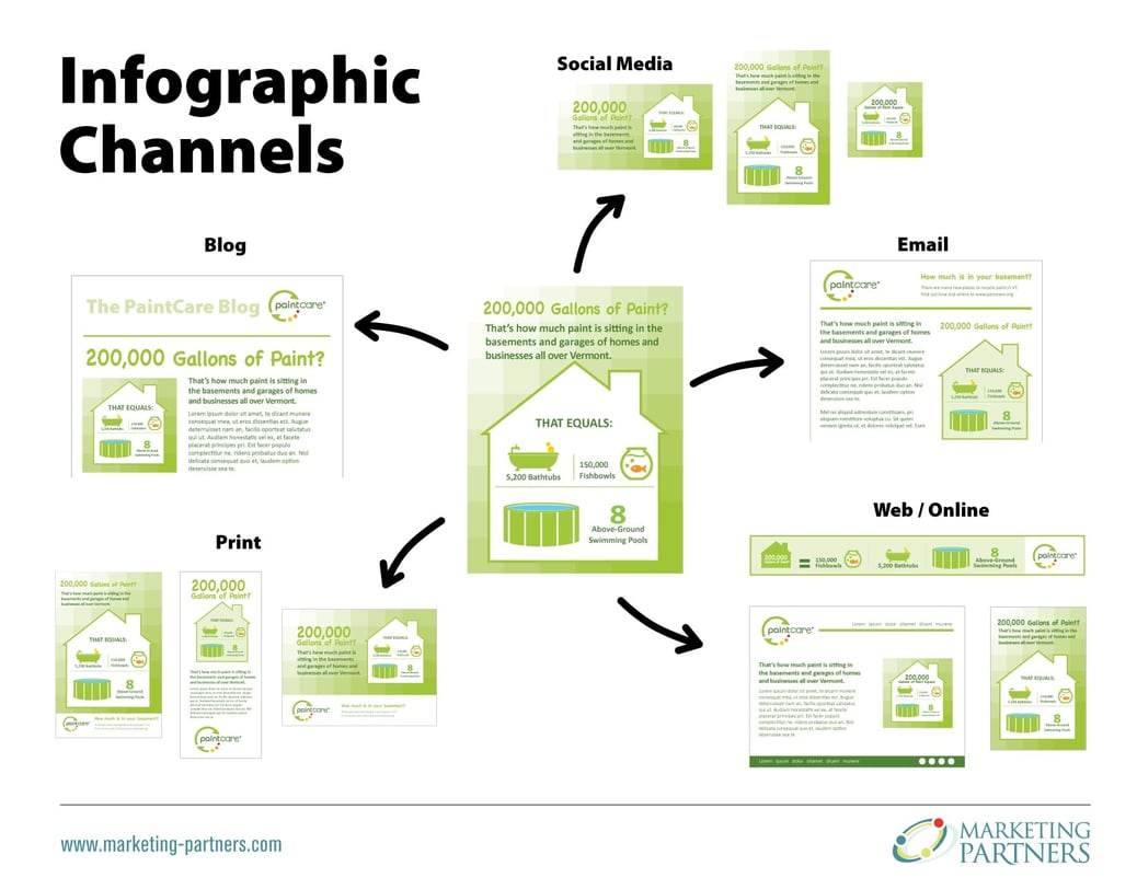 How to Create a Fantastic Infographic for Your Nonprofit