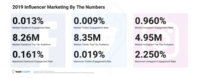 How to Benchmark Your Marketing Performance