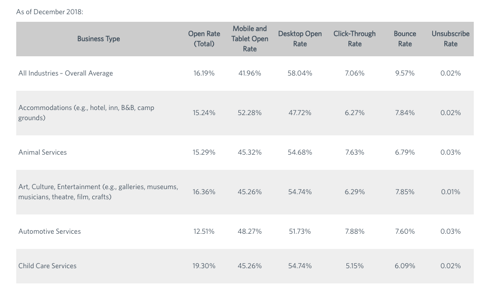 How to Benchmark Your Marketing Performance