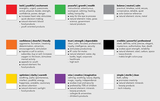 Marketing with Color: The Good, the Bad, the Ugly