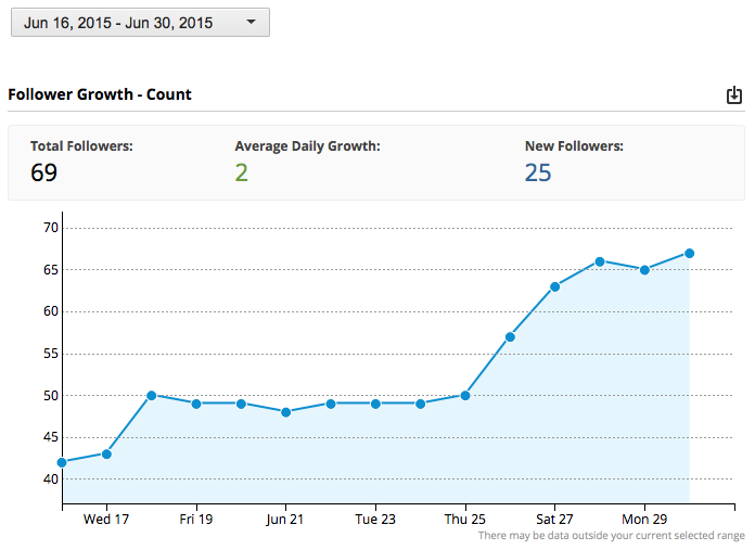 The Stress-Free Guide to Making Twitter Work for You
