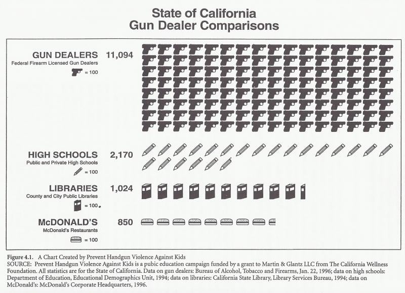 Changing Minds: Social math, stories and framing
