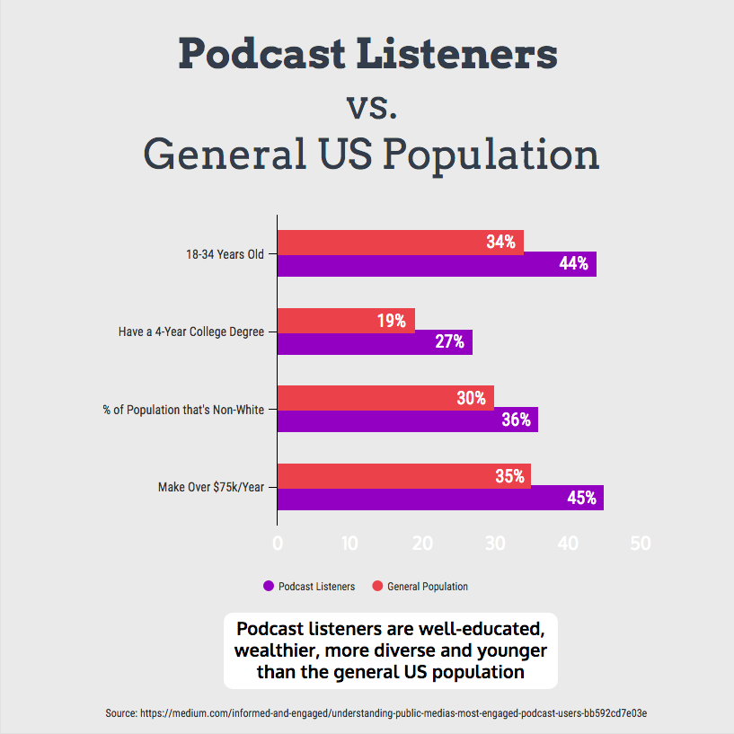 Nonpofit Marketers: Why Podcasts are Your Next Best Marketing Tool