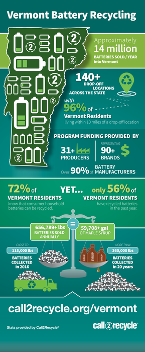 How to Select the Best Typography for Your Infographics